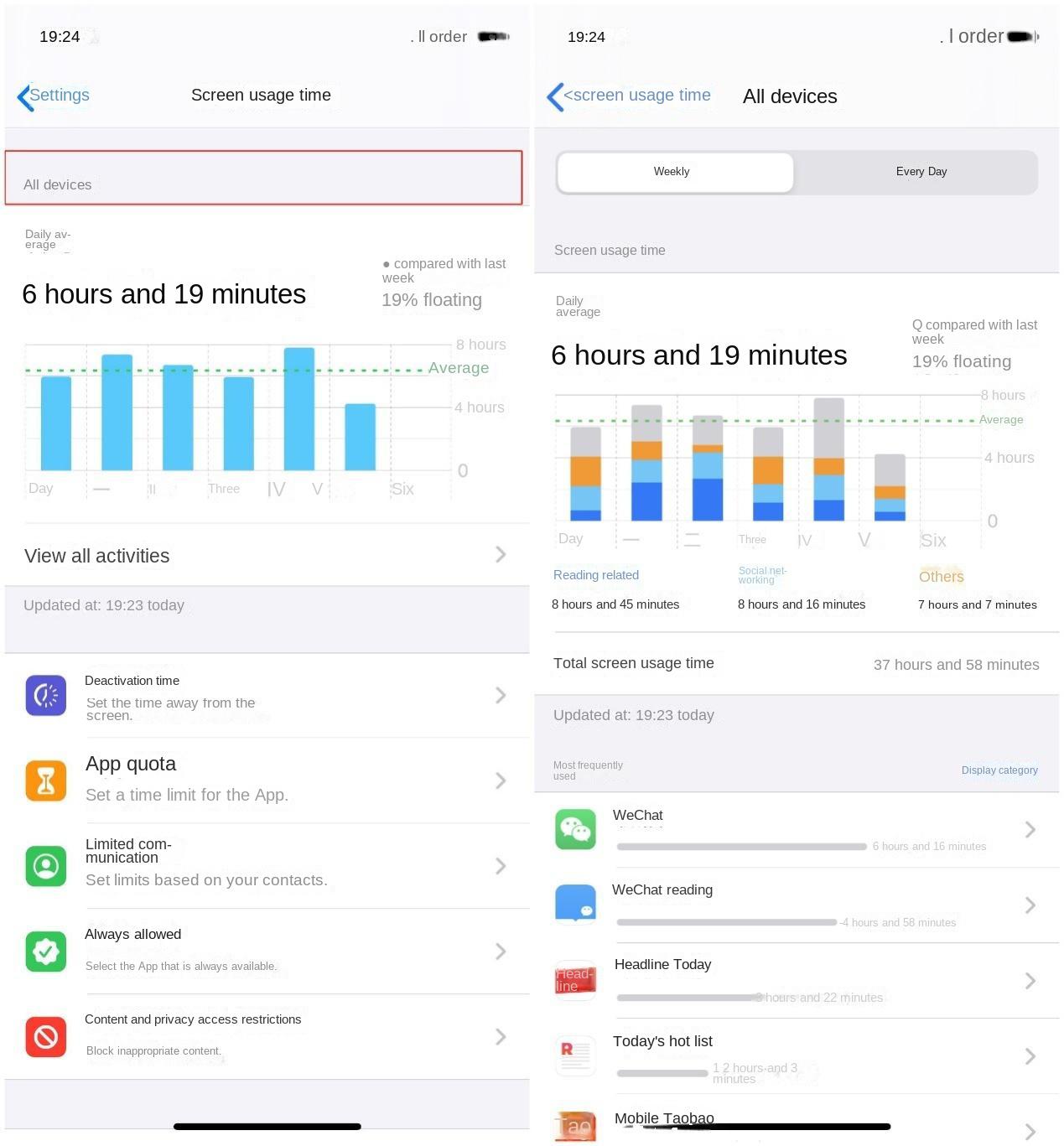 How to Use Screen Time on Apple Devices? - Rene.E Laboratory